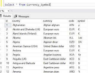 Microsoft Business Intelligence: SQL script to insert world Currency ...