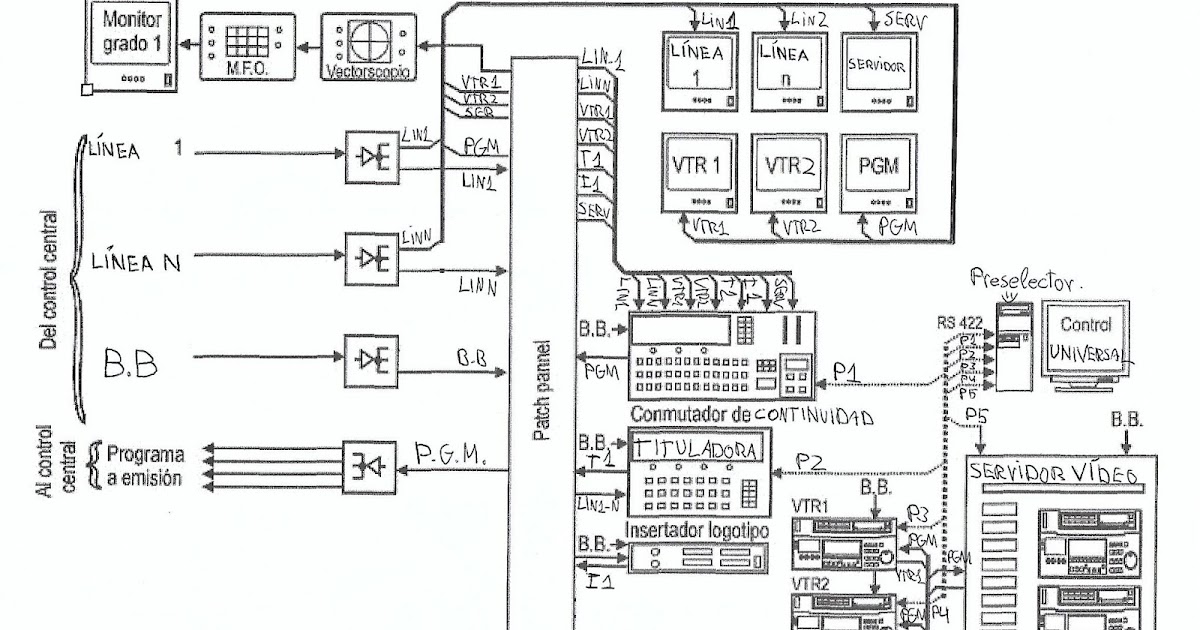 Blog Grupal Control de Continuidad