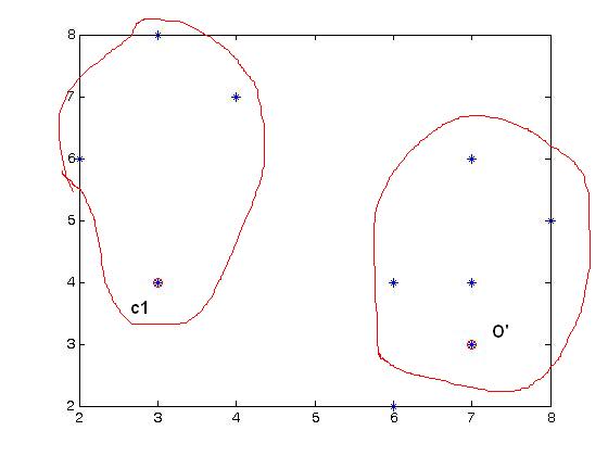 Data Mining ( Algoritma K-medoids ) Data Mining ( Algoritma K-medoids )