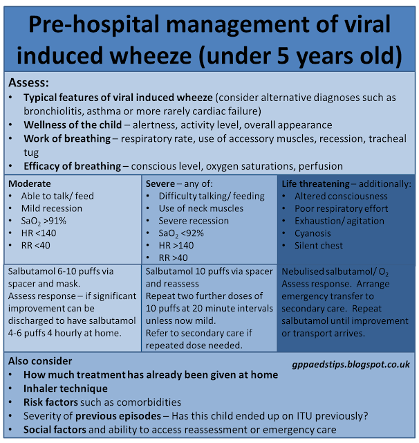 Paediatrics for Primary Care (and anyone else): The NYCE guideline for ...