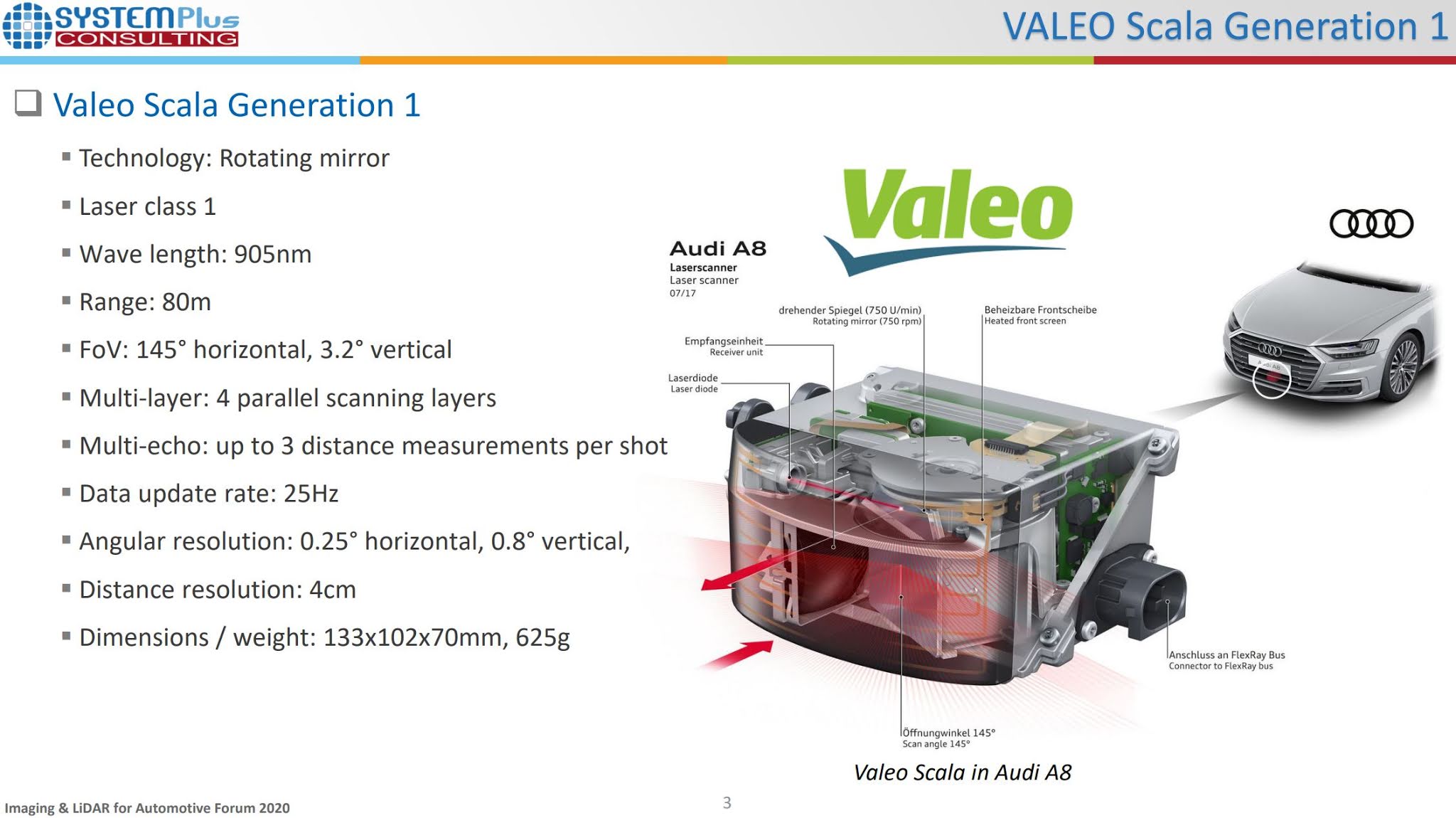 Image Sensors World: Yole Automotive Imaging & LiDAR Forum Overview