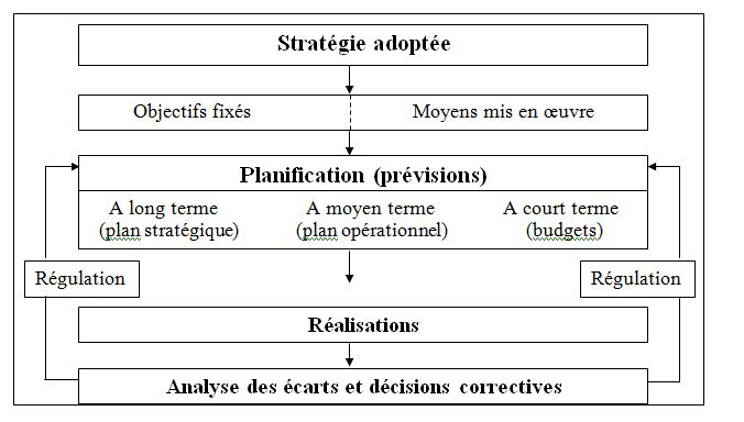 Chapitre introductif : le contrôle de gestion - Ista Ofppt