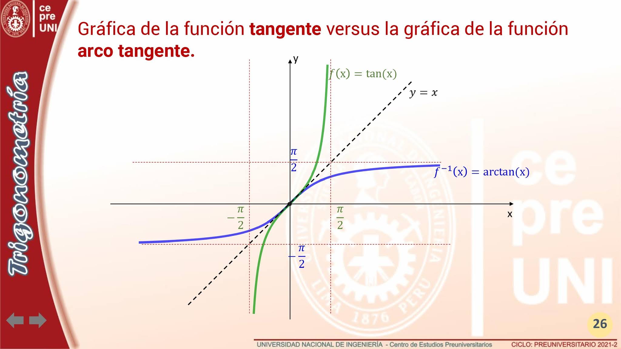 Yachakaj: Funciones trigonométricas inversas (teoría y problemas)