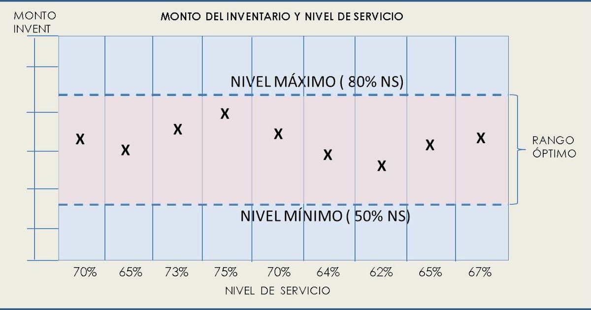 CONTROL DE INVENTARIOS: COMO CALCULAR EL VALOR OPTIMO DEL INVENTARIO MRO