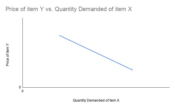 Cross Elasticity of Demand - TestPanda