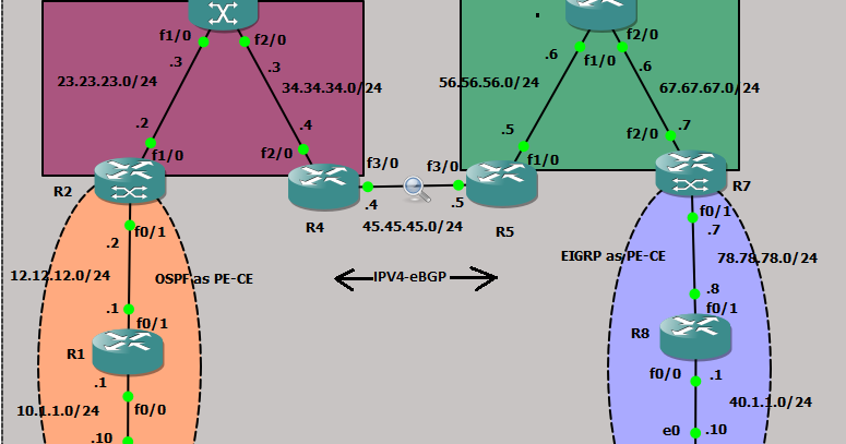 Networklearner: Inter-AS option C - MPLS