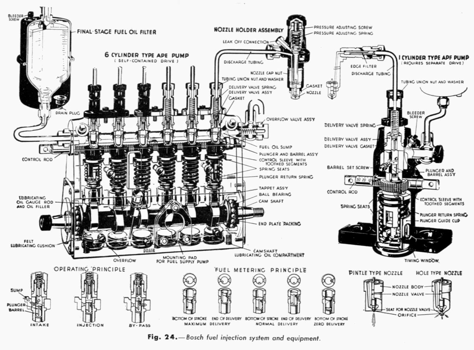 MINICAB story: Conception d'une injection monopoint électrique ...