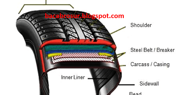 Mengenal Ban Radial - OMBRO
