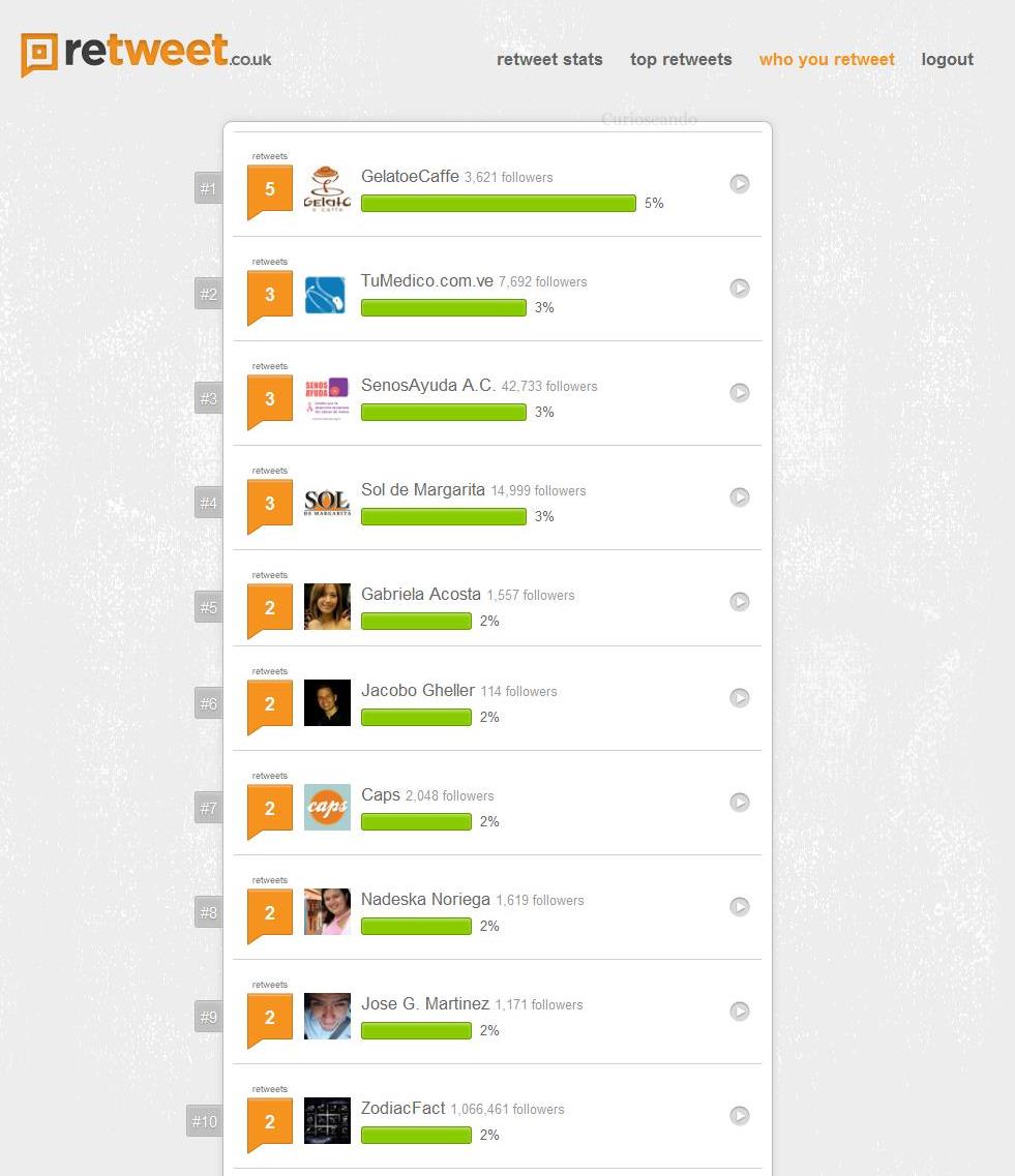 Retweet.co.uk ~ Mira el alcance de tus RT en Twitter ~ Curioseando