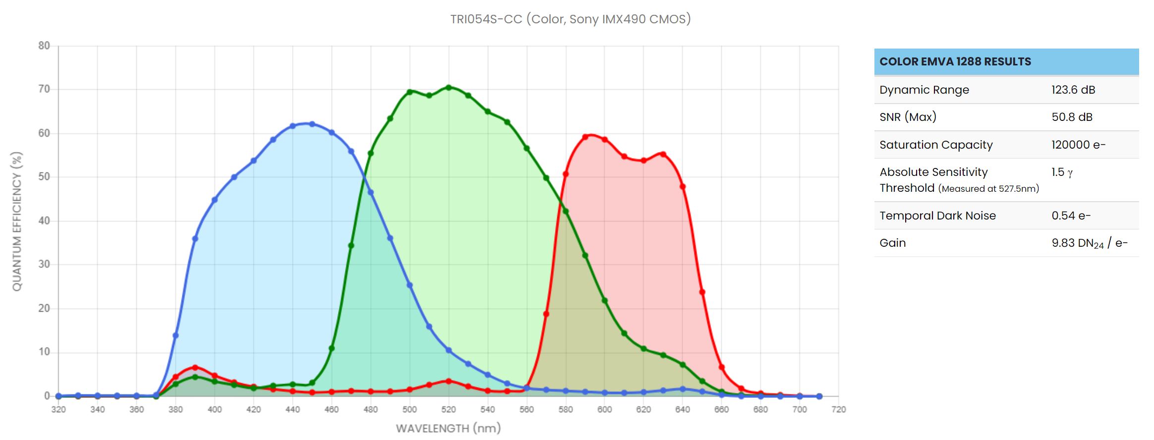 Image Sensors World: Sony Automotive Sensor Explained