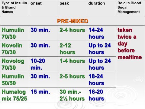WHEN TO START INSULIN IN DIABETICS AND HOW TO ADJUST?