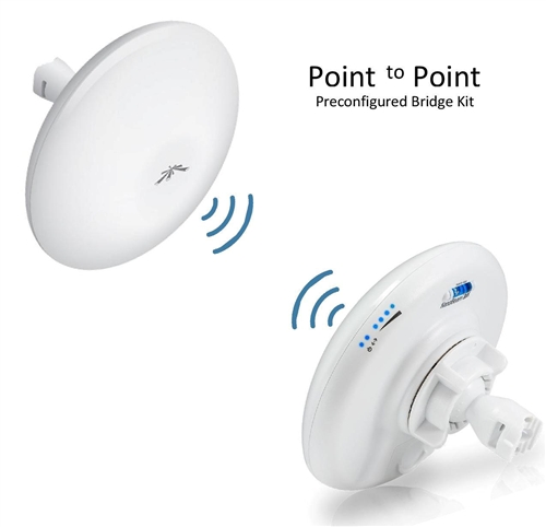 Konfigurasi Point To Point : Setting Radio UBNT Sebagai Access Point ...