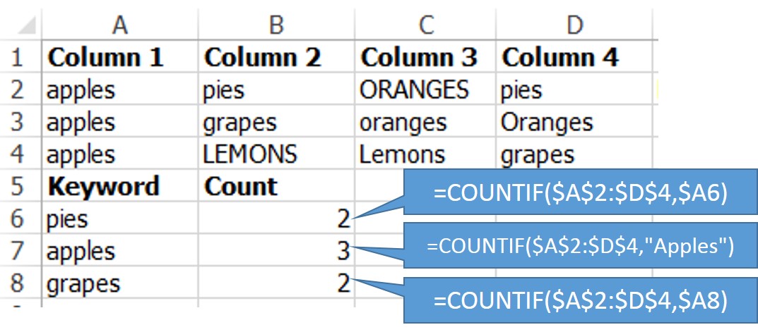 Computer Knowledge: สูตร COUNTIF