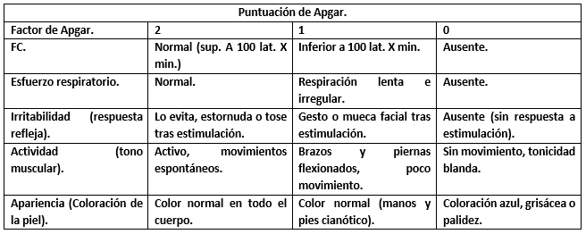 Apgar