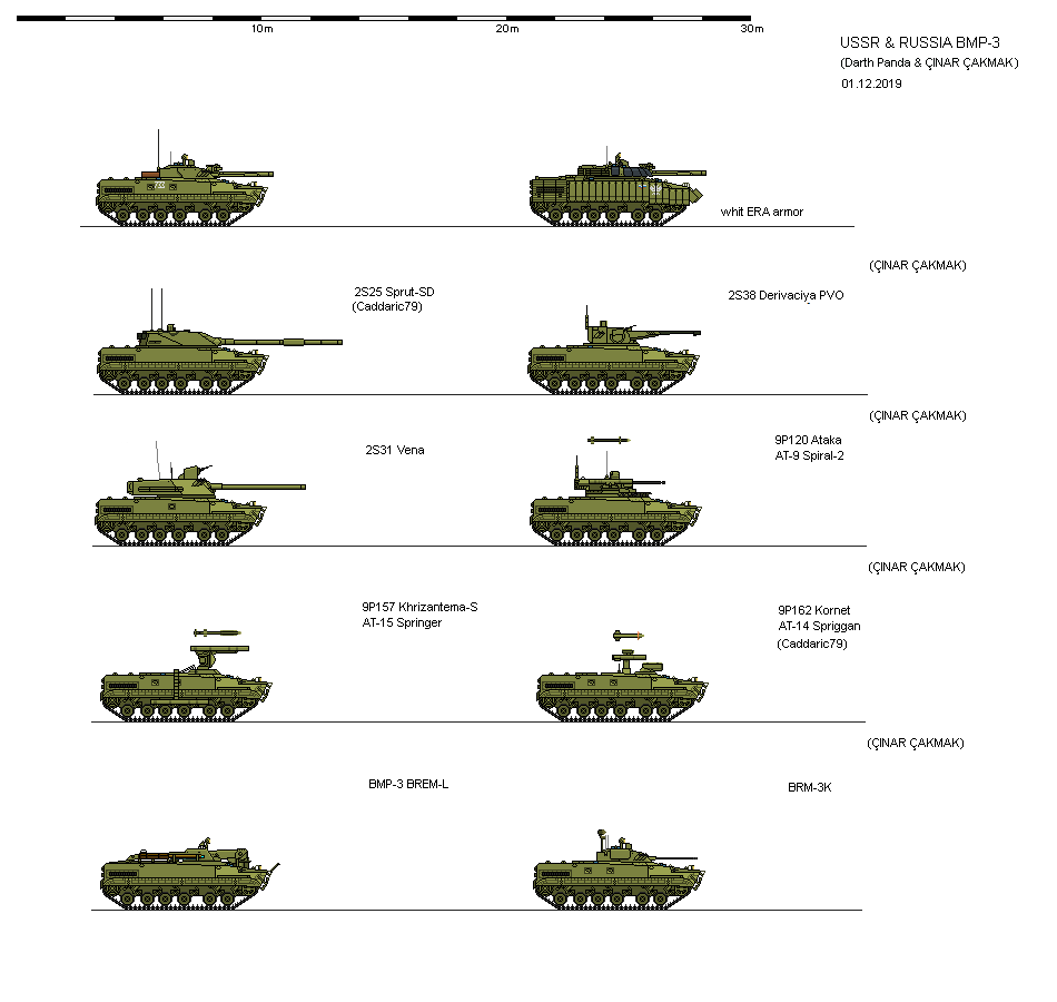 Savunma ve Stratejik Analizler: BMP-3 VARIANTS FD SCALE