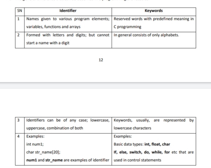 C-Programming Theory Notes
