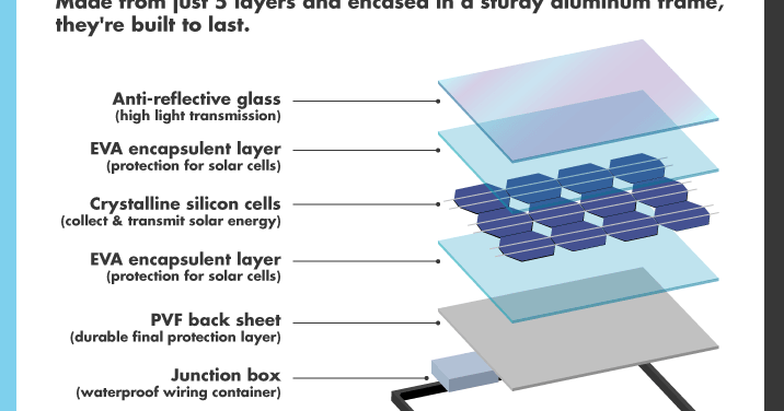 Solar Panel manufacturing