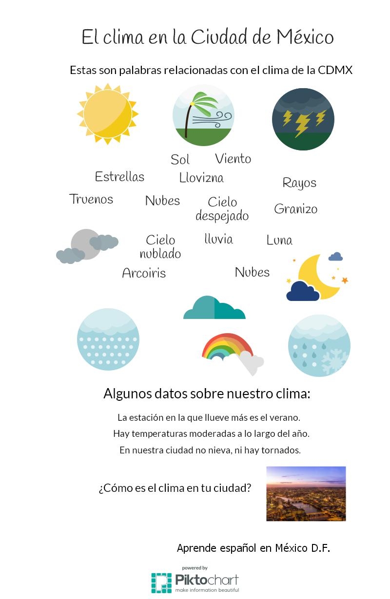 Tipos De Clima De Mexico