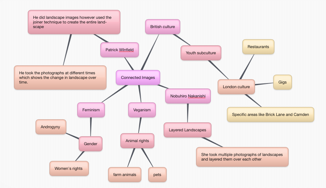 Jasmine Harris A2 Photography Component 2: Everyday objects: Mind map ...