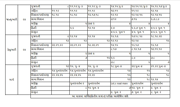 NEW SYLLABUS PLANNING FOR STD - 3 TO 8 SEMESTER - 1 AND 2 | 2022-23