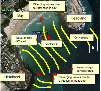 Alex Claridge's Geography Blog: Year 10: 7.3 Geographical Processes ...