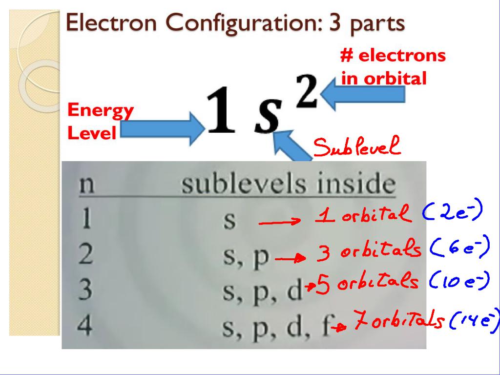 CHEMISTRY: ELECTRON CONFIGURATION LECTURE