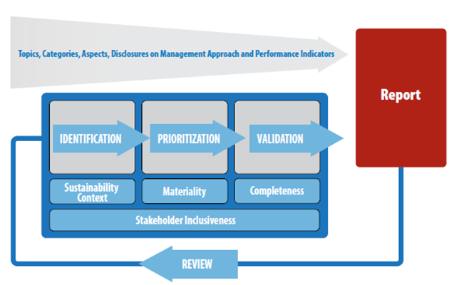 csr-reporting: The new GRI 3.1 guidelines explained