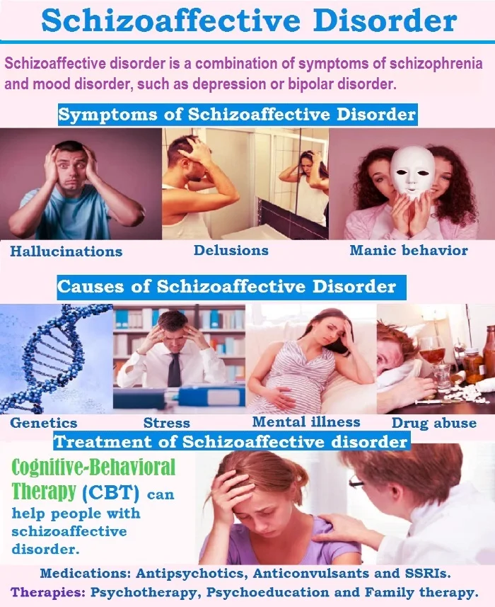 What is Schizoaffective Disorder? -Difference Between Schizophrenia and ...