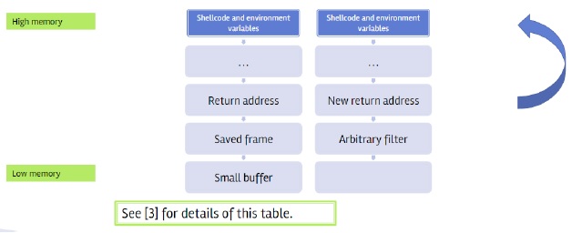 Malware Analysis Using Volatility - Part 4