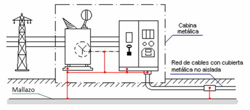 Ingeniería de Máquinas y Sistemas Eléctricos: Centros de Transformación ...
