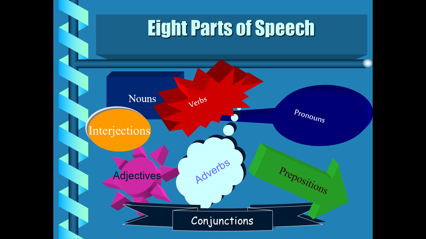 Communicatio Parts Of Speech Lesson Plan Take 1 Assignment 3B communicatio-parts-of-speech-lesson-plan-take-1-assignment-3b