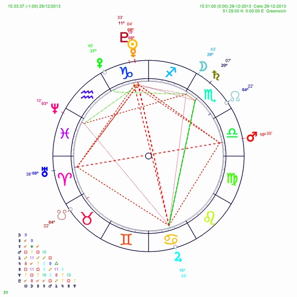 La Gran Cuadratura o Gran Cruz Cardinal.