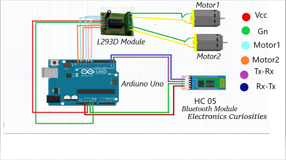 Circuit Diagram Of Bluetooth Control Car