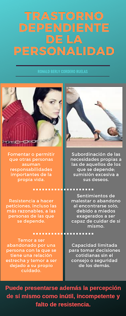 CEDECC: TRASTORNO DEPENDIENTE DE LA PERSONALIDAD