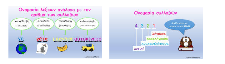 ΔΗΜΟΤΙΚΟ ΣΧΟΛΕΙΟ ΓΕΡΑΝΙΟΥ ΧΑΝΙΩΝ: Γ ΤΑΞΗ
