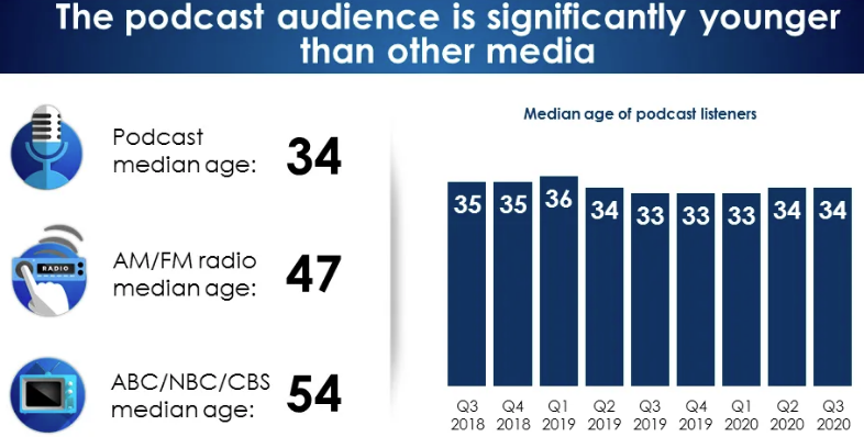 Media Confidential: Insights: 5 Things to Know About The Podcast Audience