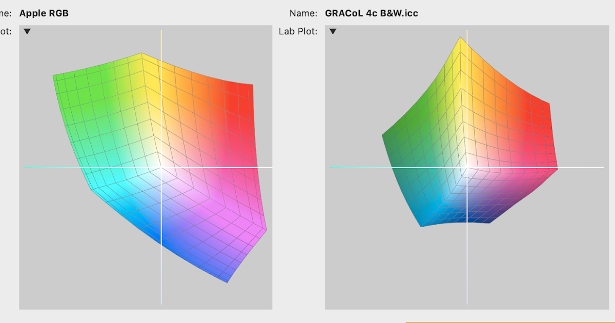 Trilemma Adventures: Basics of Color Profiles