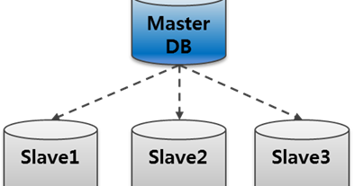Replicación de base de datos en PostgreSQL[Tutorial]