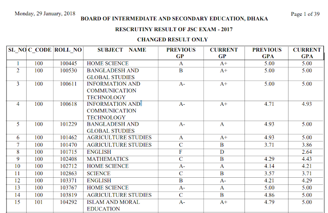 JSC and JDC Result 2019 has been published today! ~ Ofuran