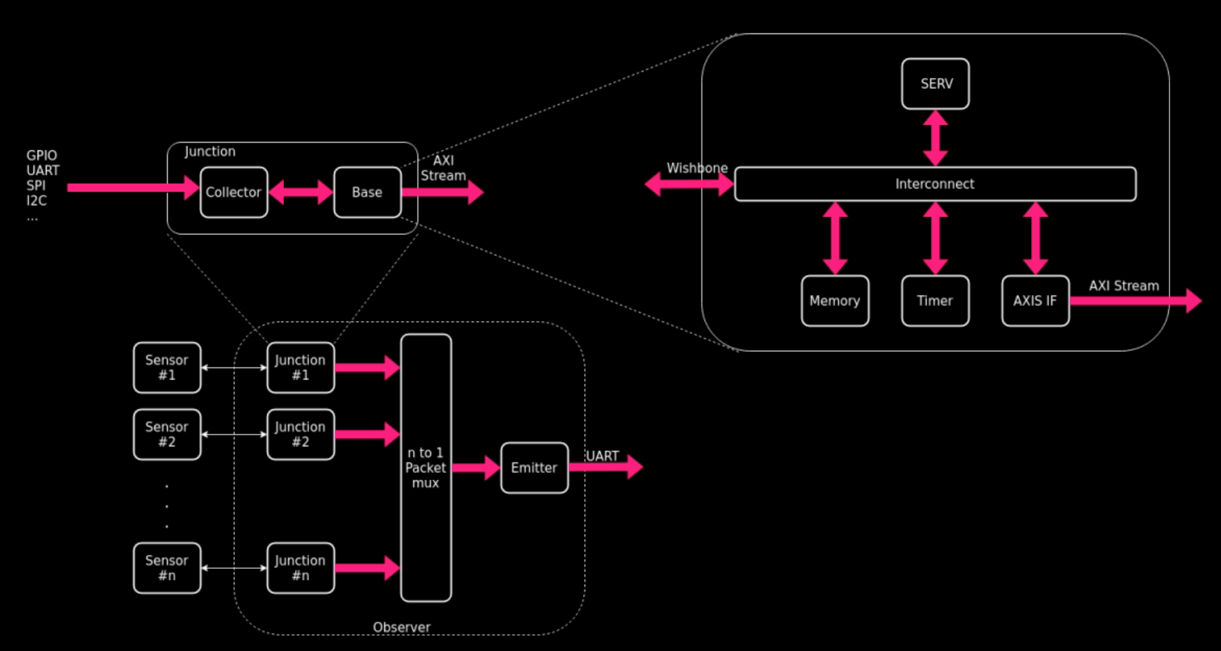 Tales from Beyond the Register Map: FOSSi Fever 2020