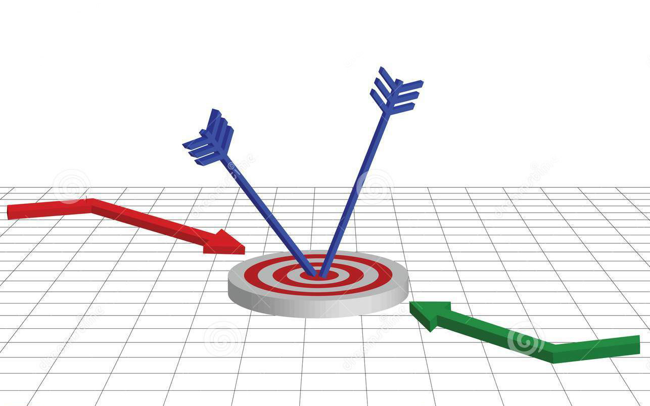 Target Trading ? di che cosa si tratta? - Forex Algoritmico