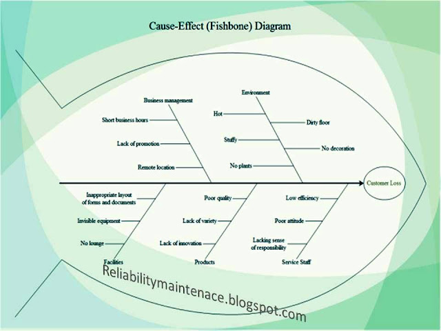 Fishbone diagram - Reliability Maintenace ~ Reliability Maintenance