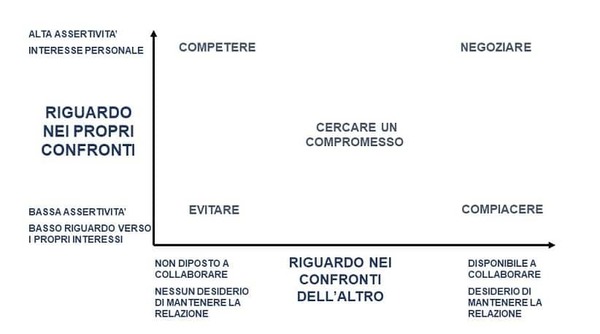 Conflitti interpersonali: come gestirli in modo efficace
