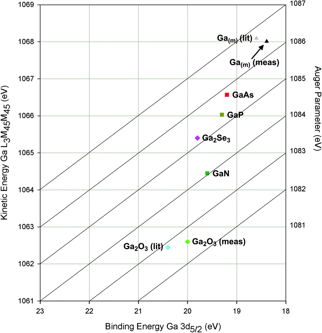 X-ray Photoelectron Spectroscopy (XPS) Reference Pages: Advanced ...