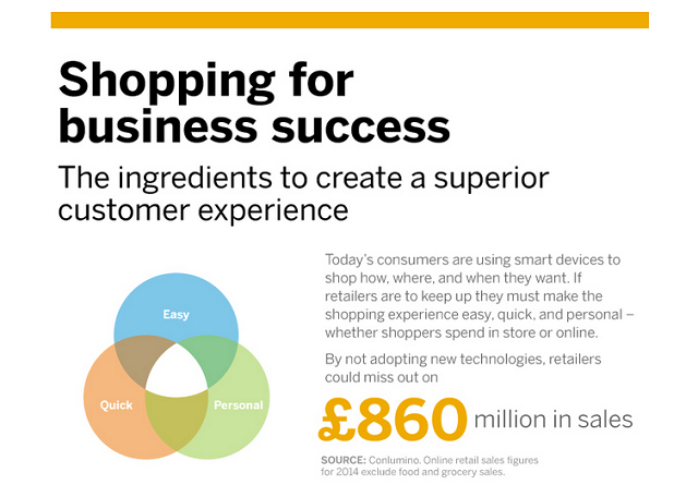 Shopping For Business Success [Infographic] - Visualistan