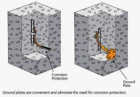 Conventional Lightning Protection System Components – Part Four ...