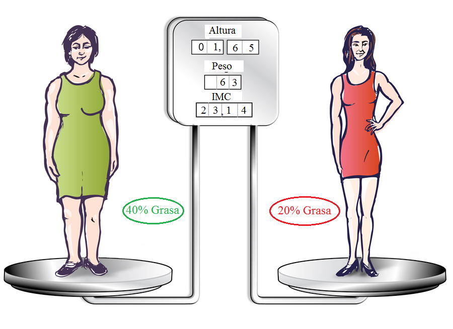 Comiendo Salud: Cinco mentiras de peso sobre el peso ideal