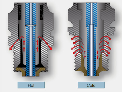 Aircraft Reciprocating Engine Spark Plugs