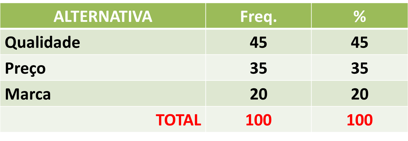 Portal da Administração: Tabulação e Análise de Dados