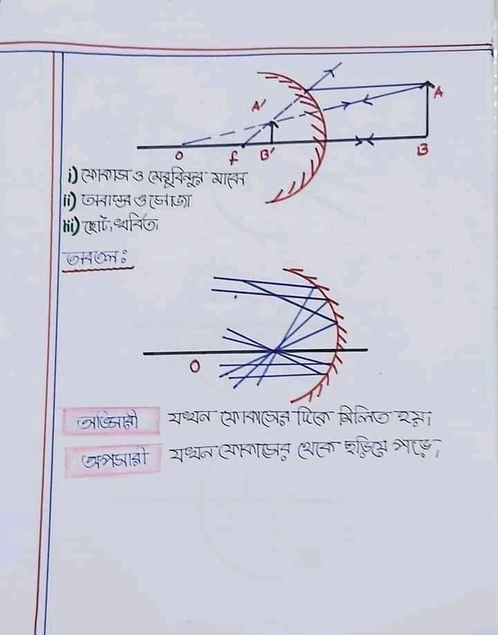 SSC Physics Chapter 8 Hand Note